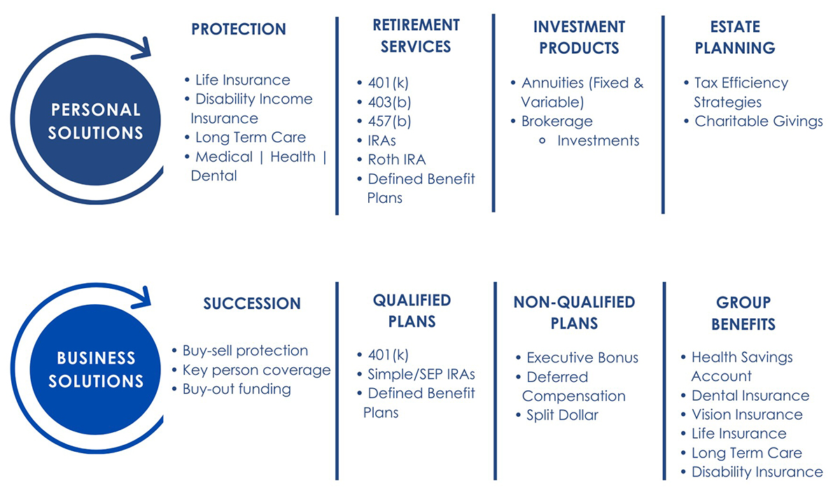 Products & Solutions : Justin R. Massey, Coastal Wealth